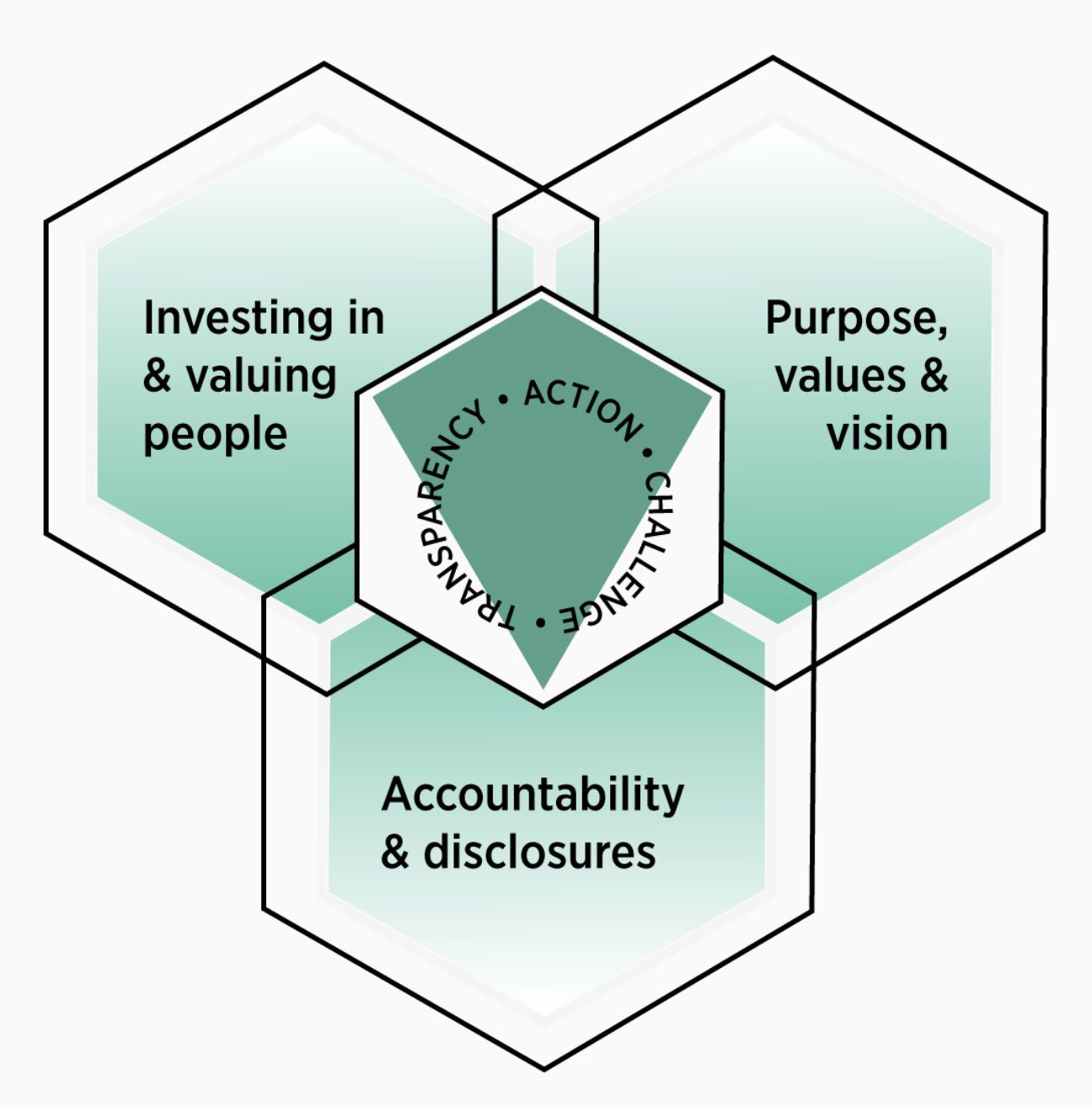ACT framework backed by 15 investment managers - PA Future