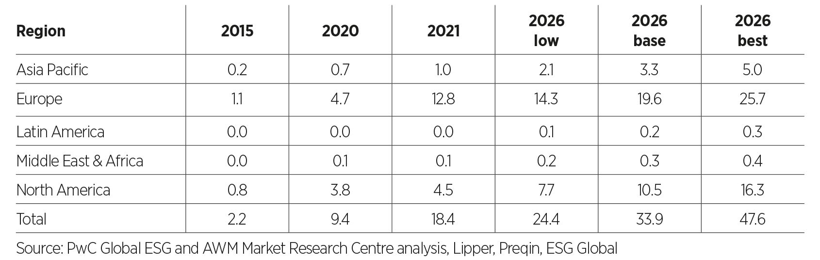 ESG product demand amid a challenging landscape - PA Future