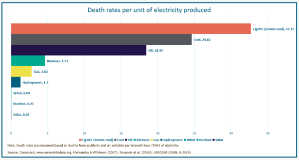 Biomass and crude oil: A history of the UK's energy transition - PA Future