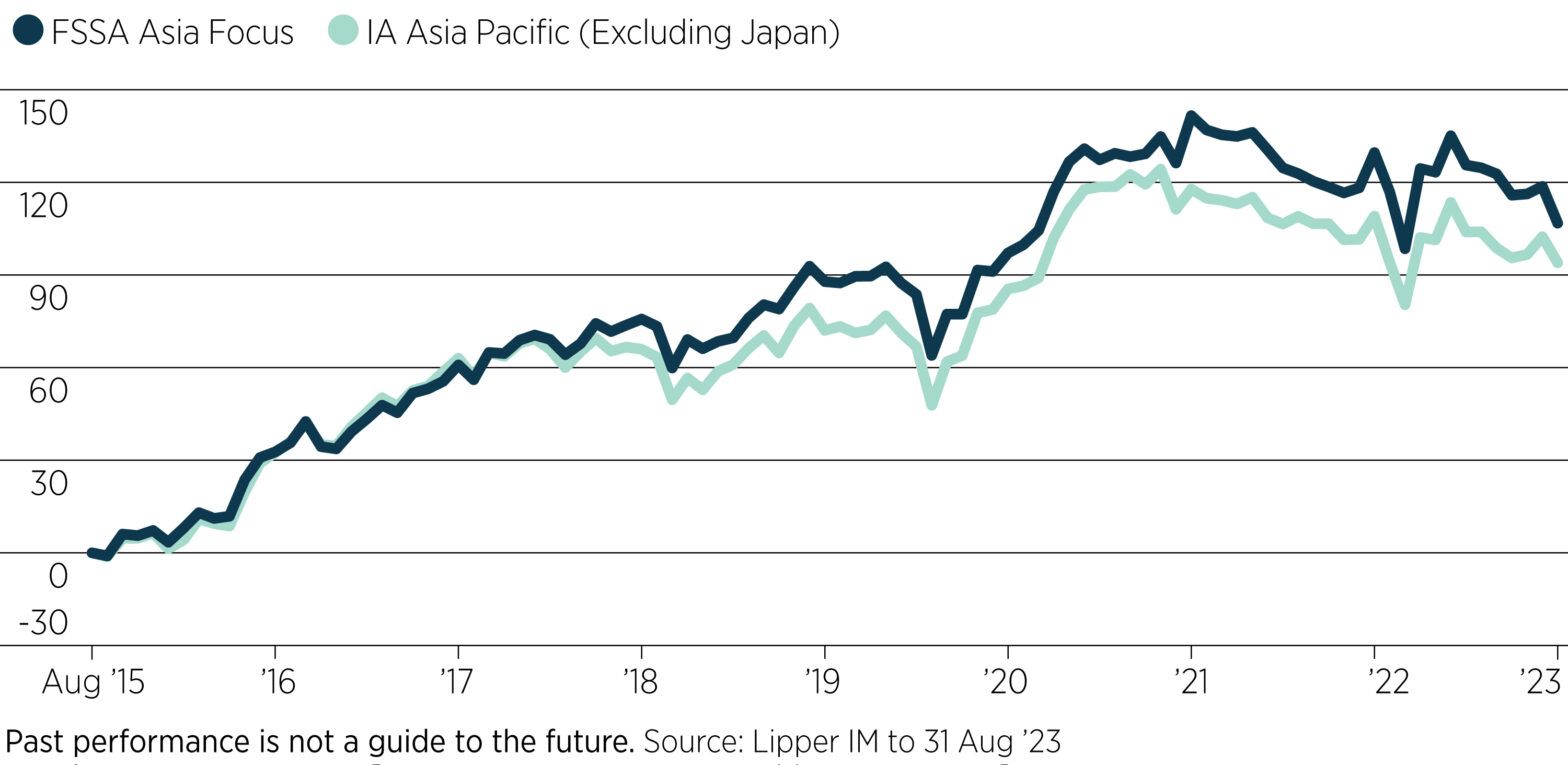 Fund in focus: FSSA team one of the best in the business - PA Future