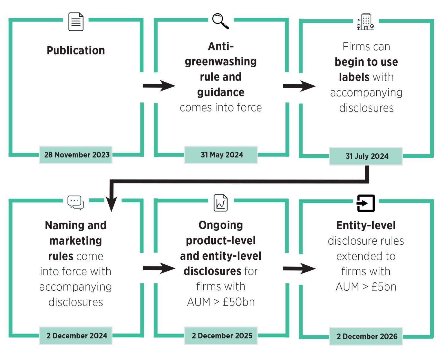 SDR an 'important moment' in building trust in the UK's sustainable ...