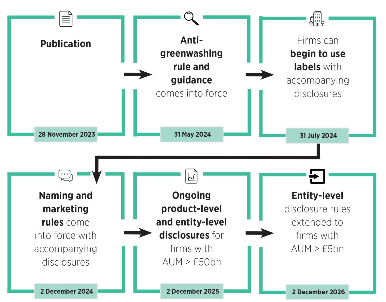 SDR an 'important moment' in building trust in the UK's sustainable ...