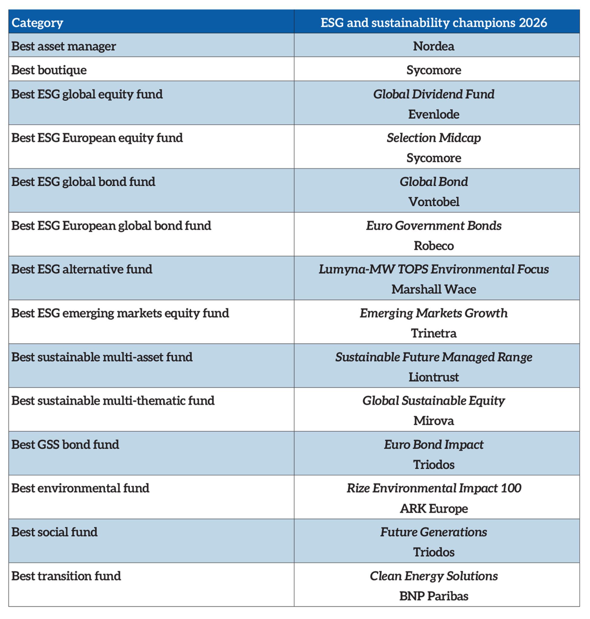 MainStreet Partners names ESG 'champions' for 2026 - PA Future